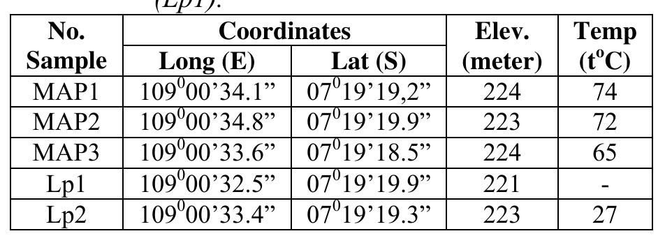 Data measurements of hot spring water (map 1-3), cold water