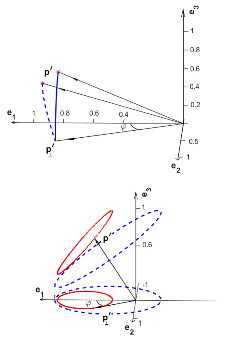 Figure 8 - from Mapping vesicle dynamics onto that of a