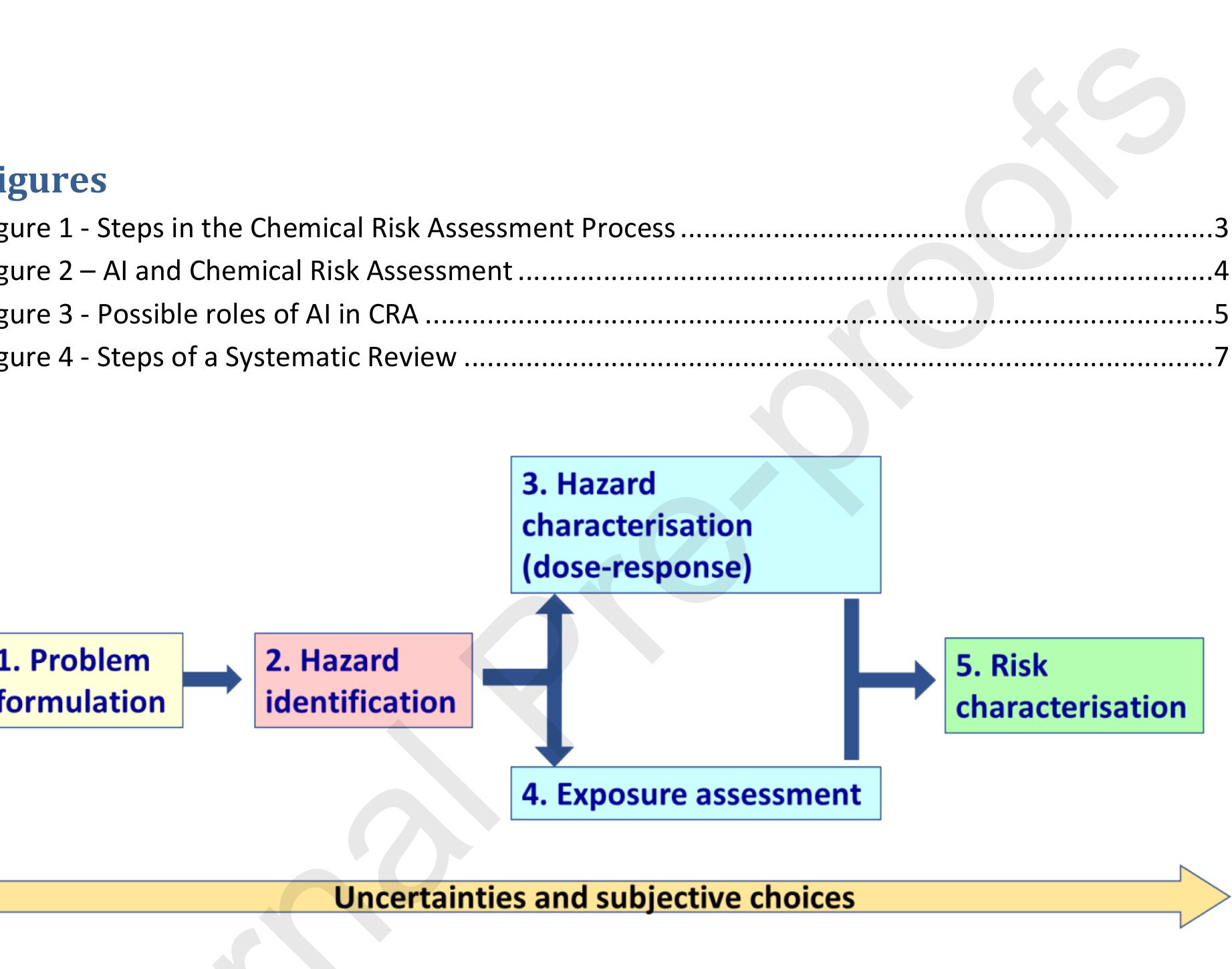 - steps in the chemical risk assessment process