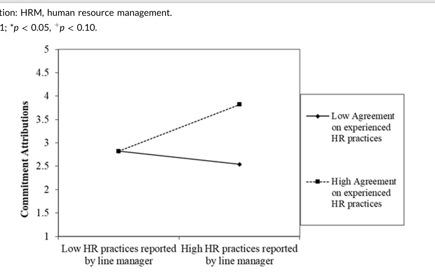 Figure 4 - Signalling theory as a framework for analysing