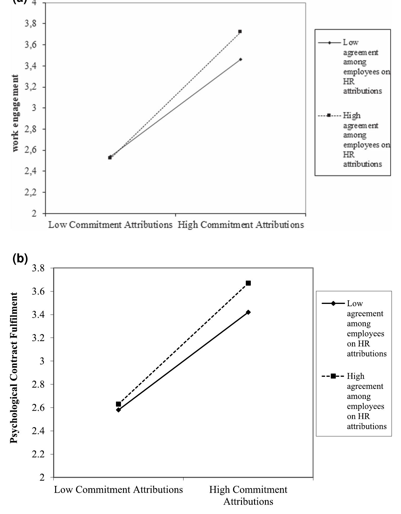 Figure 6 - Signalling theory as a framework for analysing