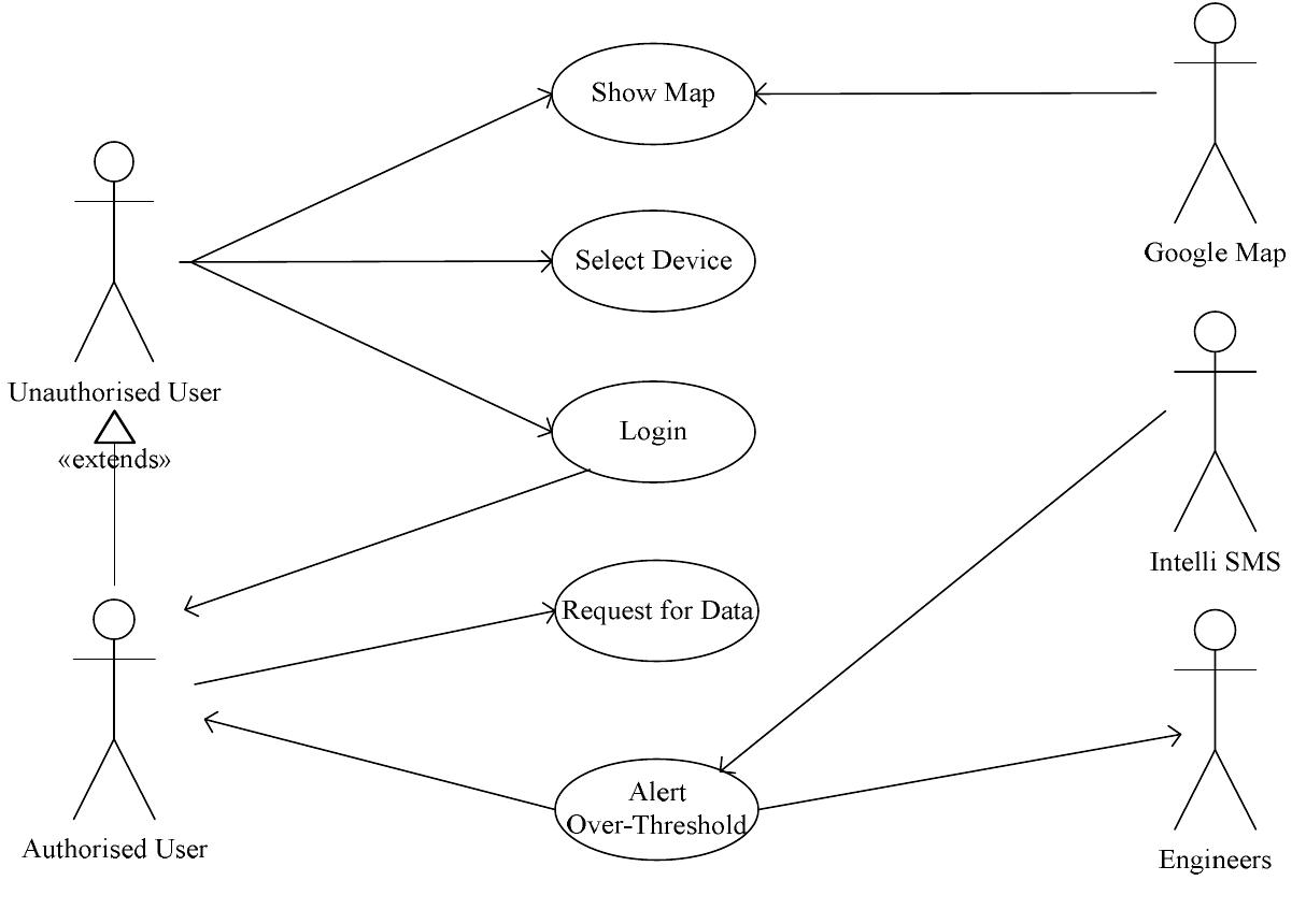System use case diagram