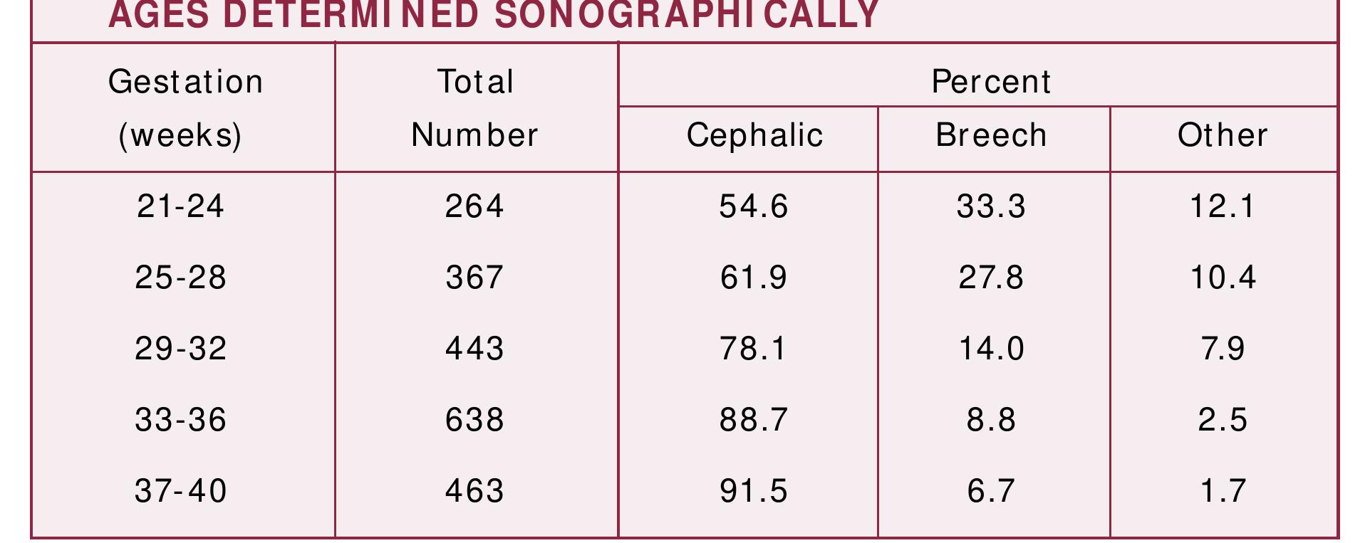 Reprinted with permission. adapted from the american journal