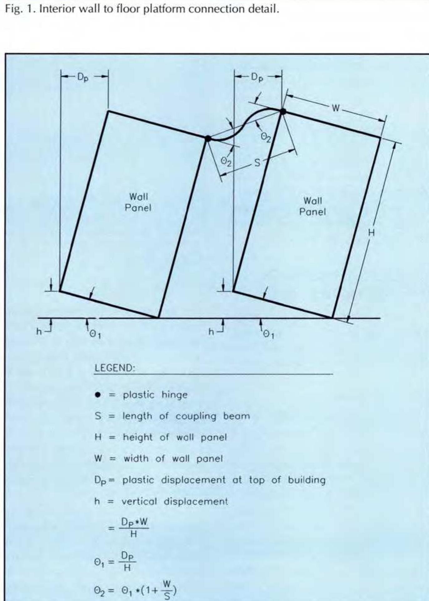 Kinematic model of a one-story structure subjected to