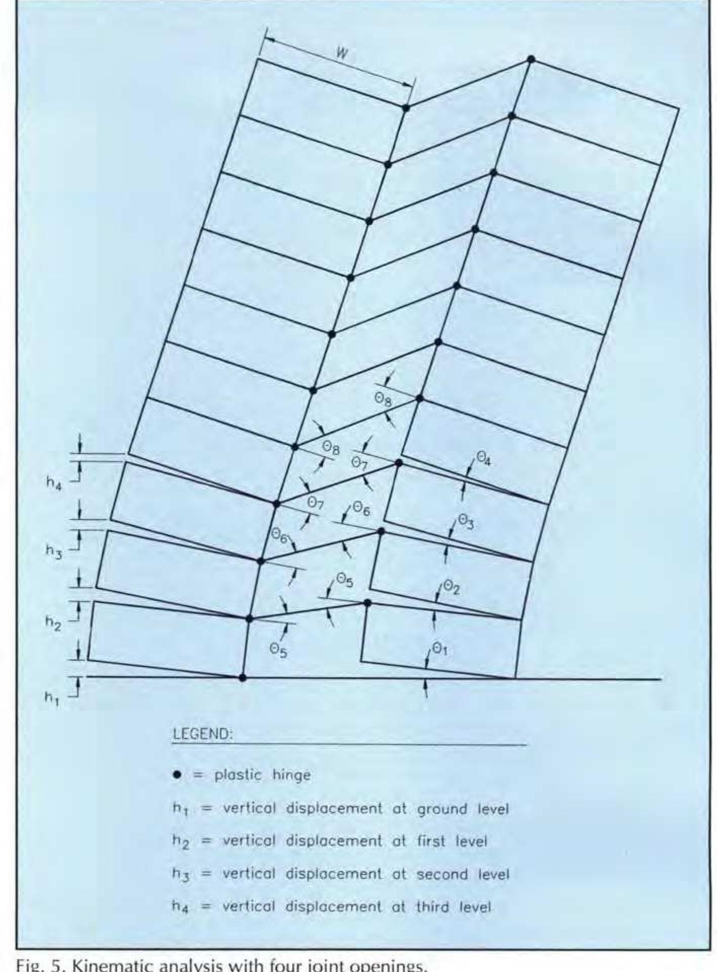 Figure 6 - Response of Large Panel Precast Wall Systems: