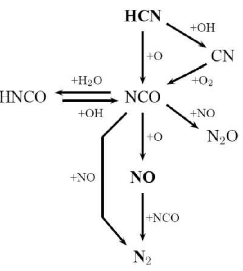 10: reaction path diagram showing the oxidation pathways of