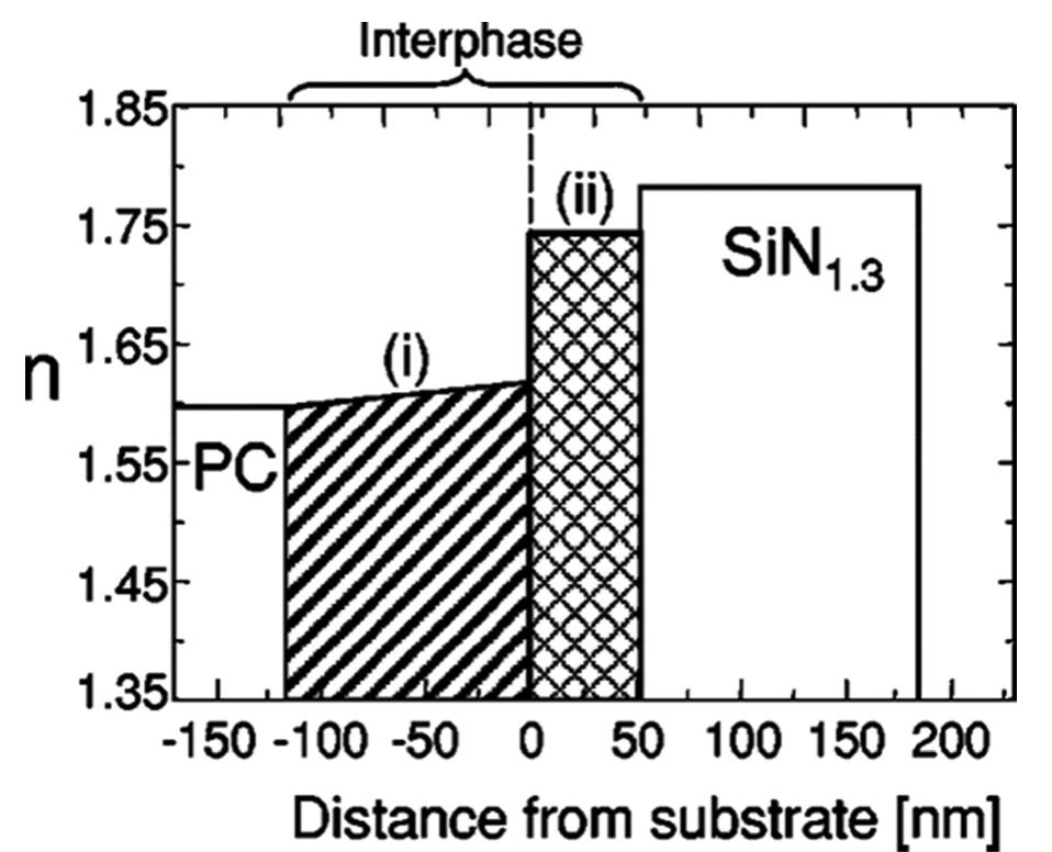 Fic. 24. illustration of a structured interfacial region
