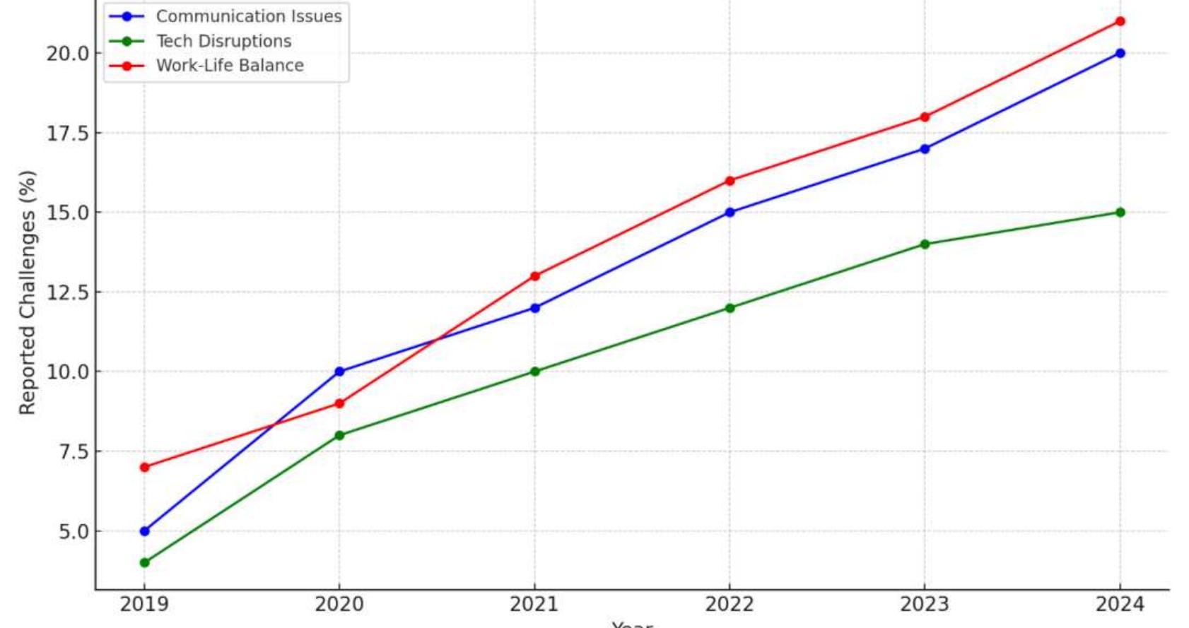 (PDF) ANALYZING THE LONG-TERM IMPACT OF REMOTE WORK ON ORGANIZATIONAL ...