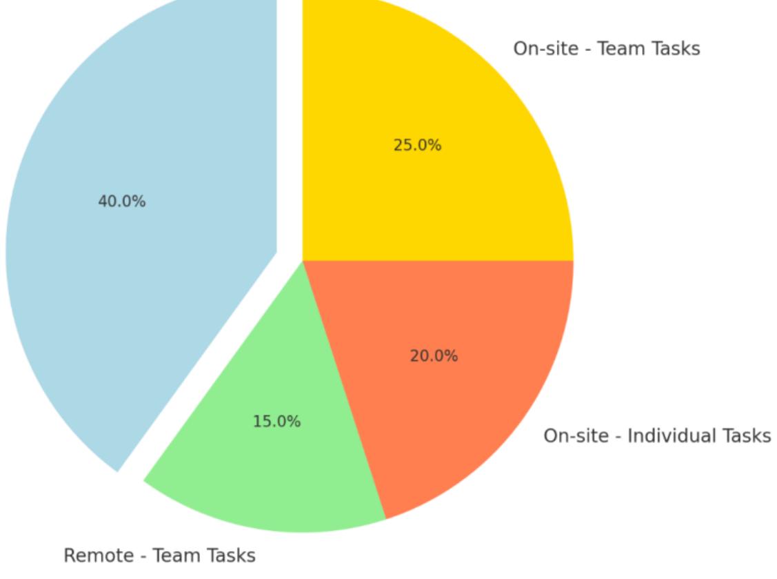 (PDF) ANALYZING THE LONG-TERM IMPACT OF REMOTE WORK ON ORGANIZATIONAL ...