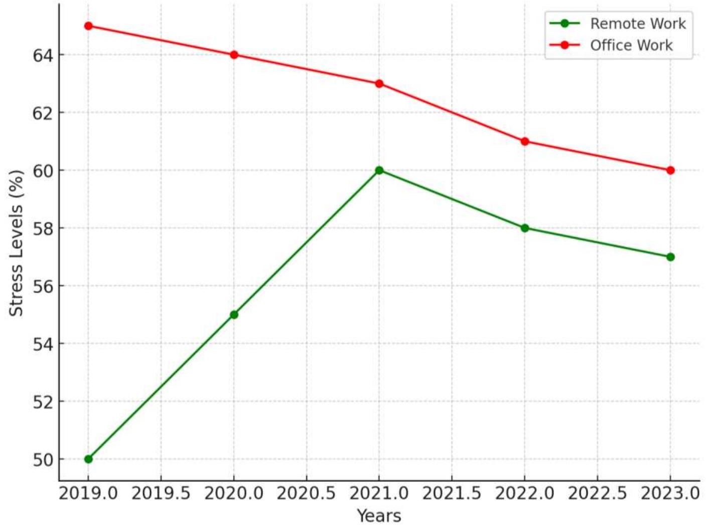 (PDF) ANALYZING THE LONG-TERM IMPACT OF REMOTE WORK ON ORGANIZATIONAL ...