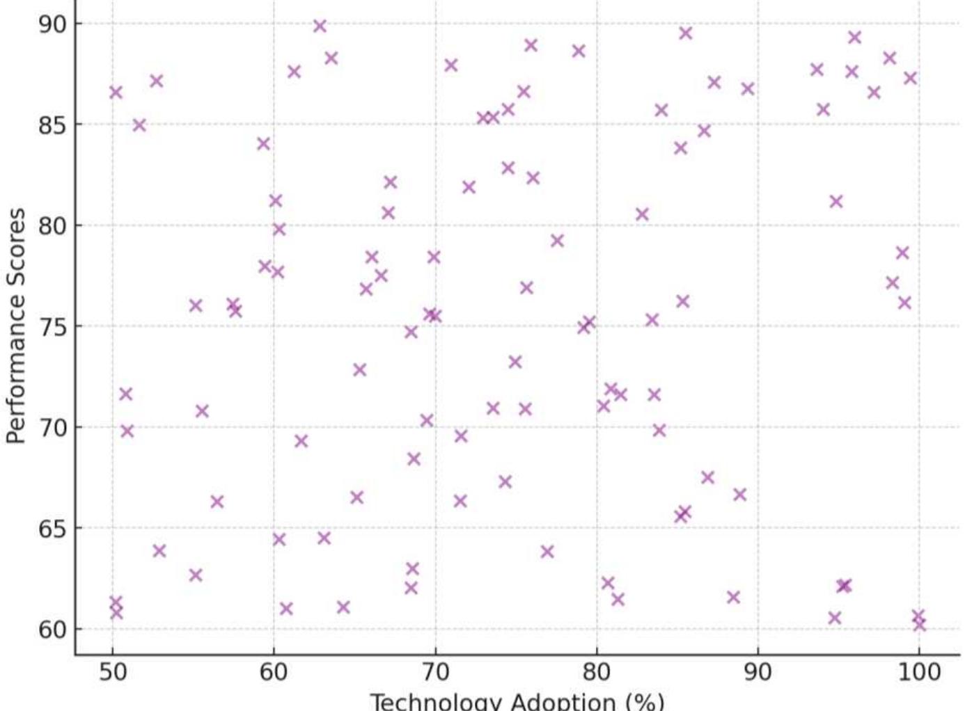 (PDF) ANALYZING THE LONG-TERM IMPACT OF REMOTE WORK ON ORGANIZATIONAL ...