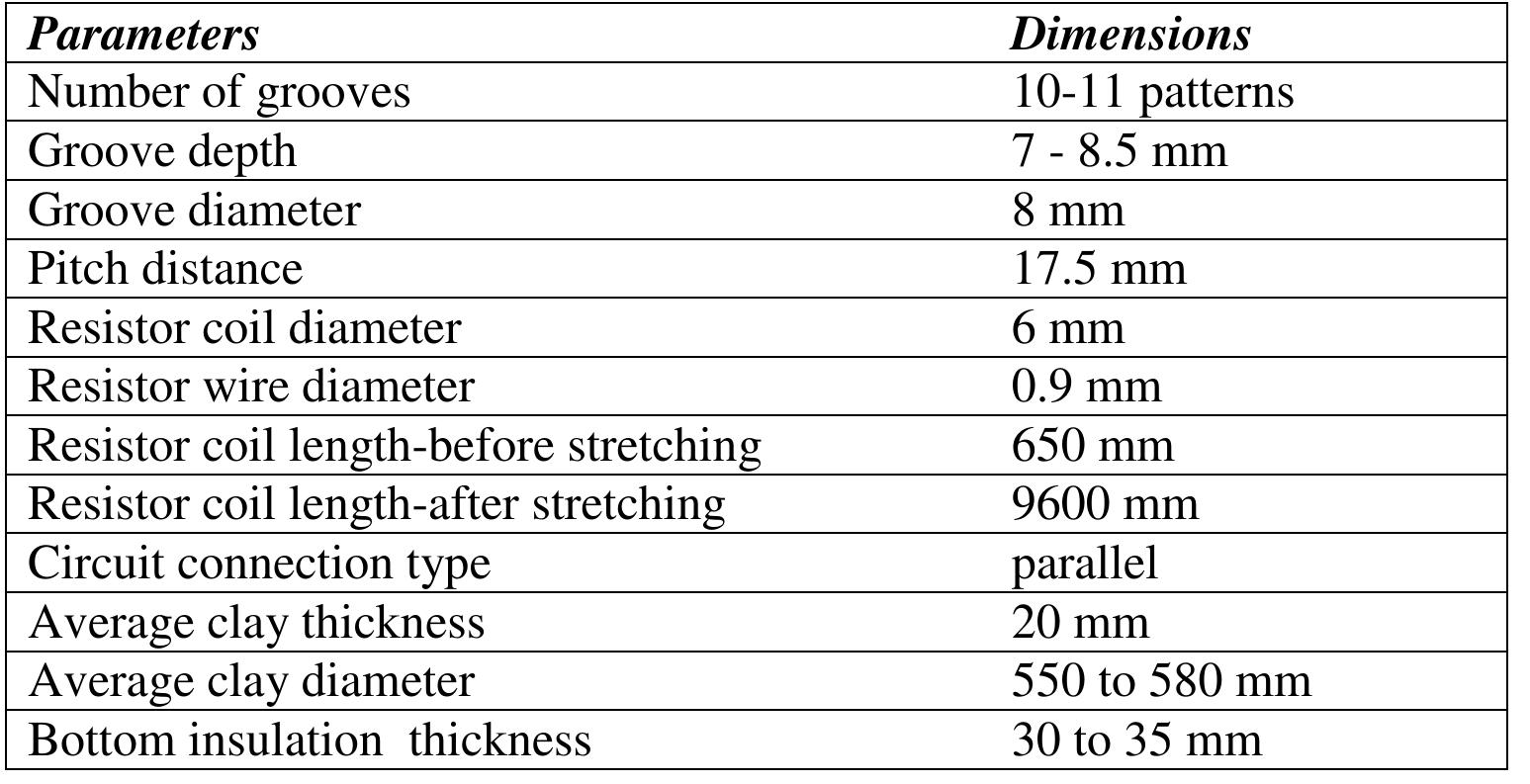 Physical dimension of the different components of the