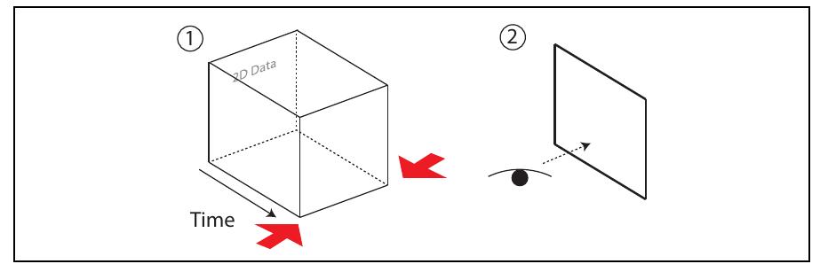 The space flattening operation.