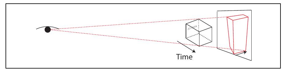 The 3d rendering operation. 3.1. basic terminology