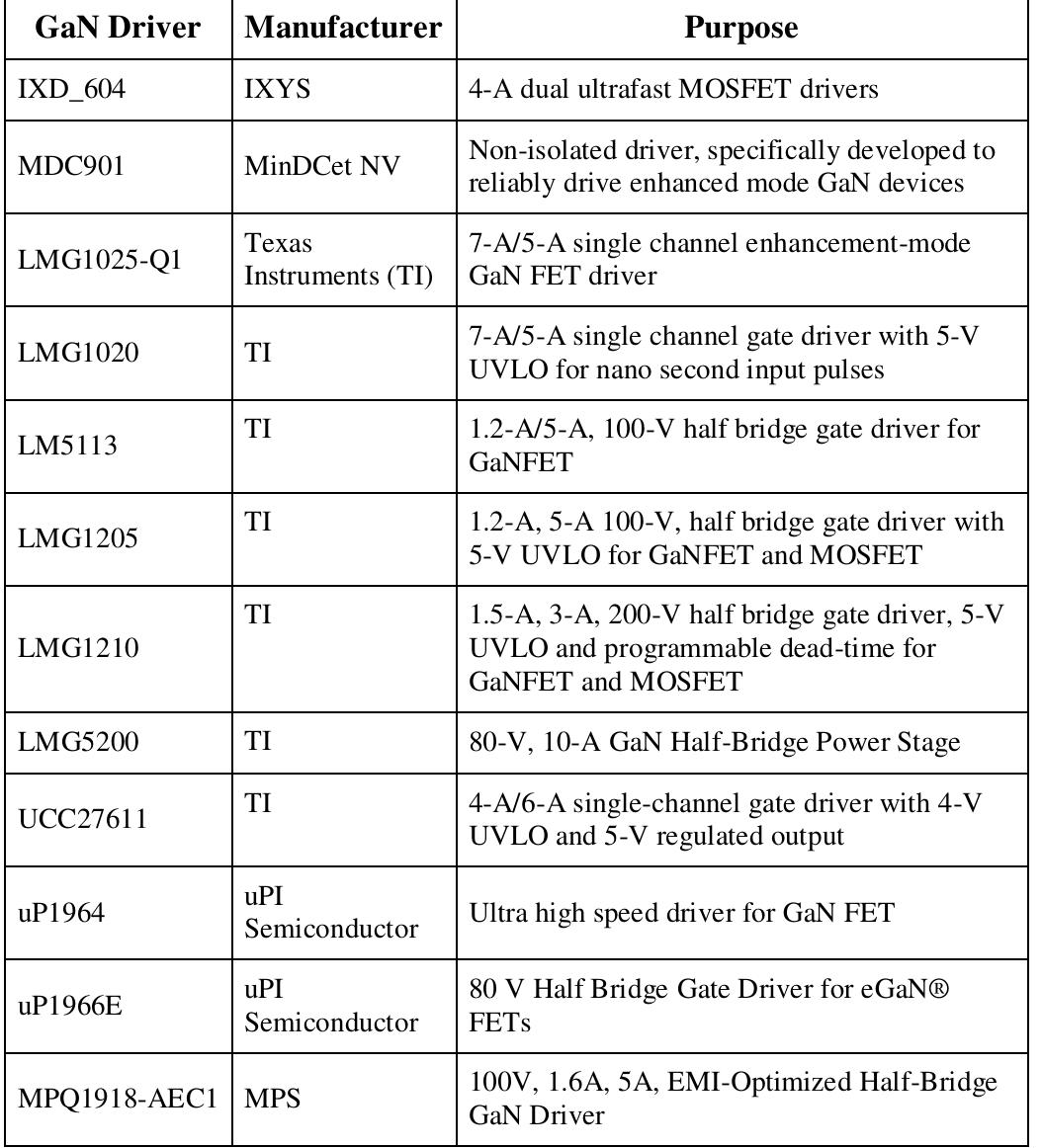 Aas compatible gan mosfet conventional gate drivers a study