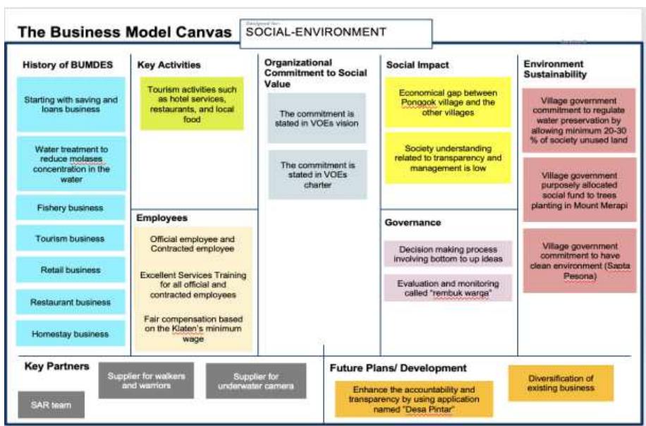 Figure 4 - from Village-Owned Enterprises Sustainability