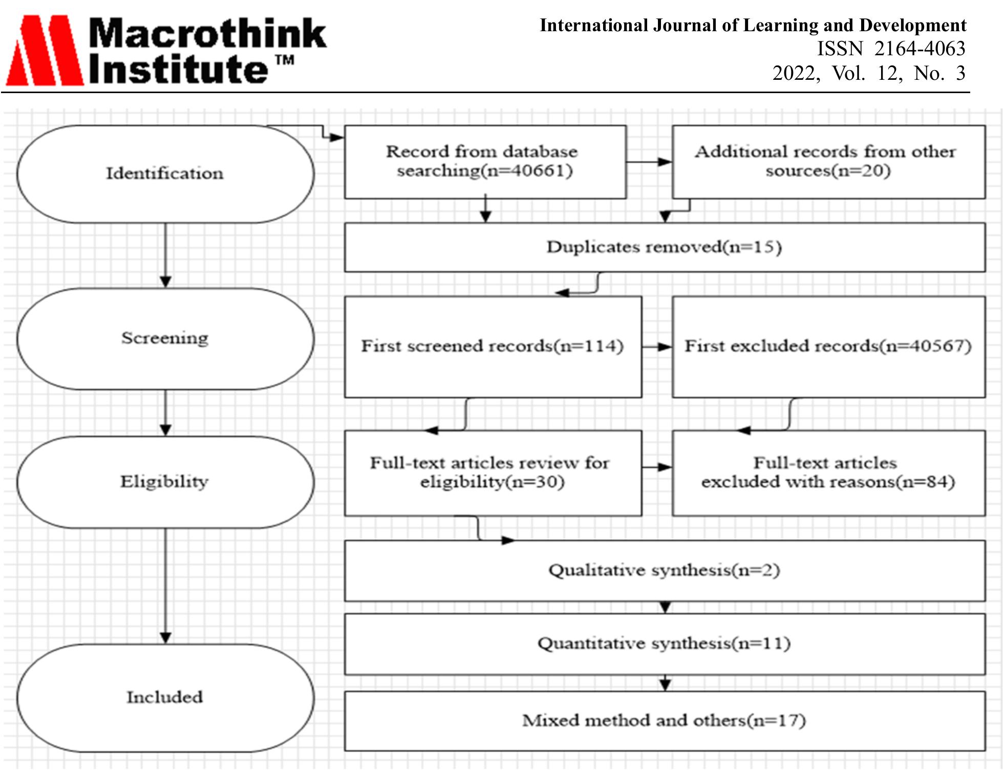 An overview of literature exclusion and inclusion