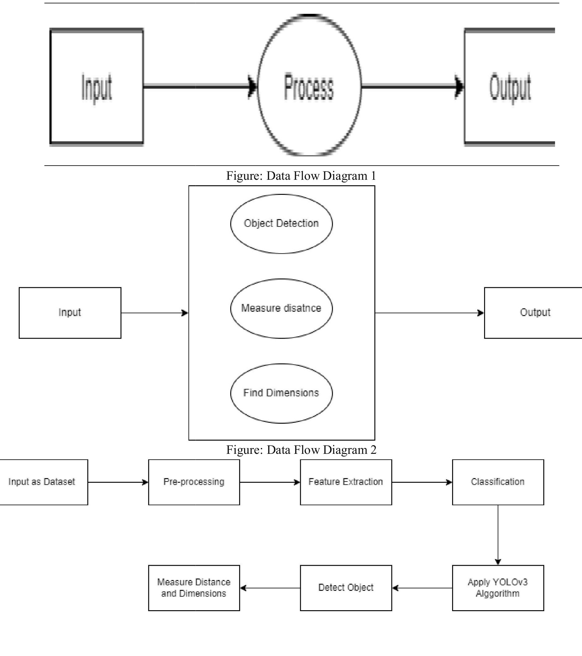 In data flow diagram, we show that flow of data in our