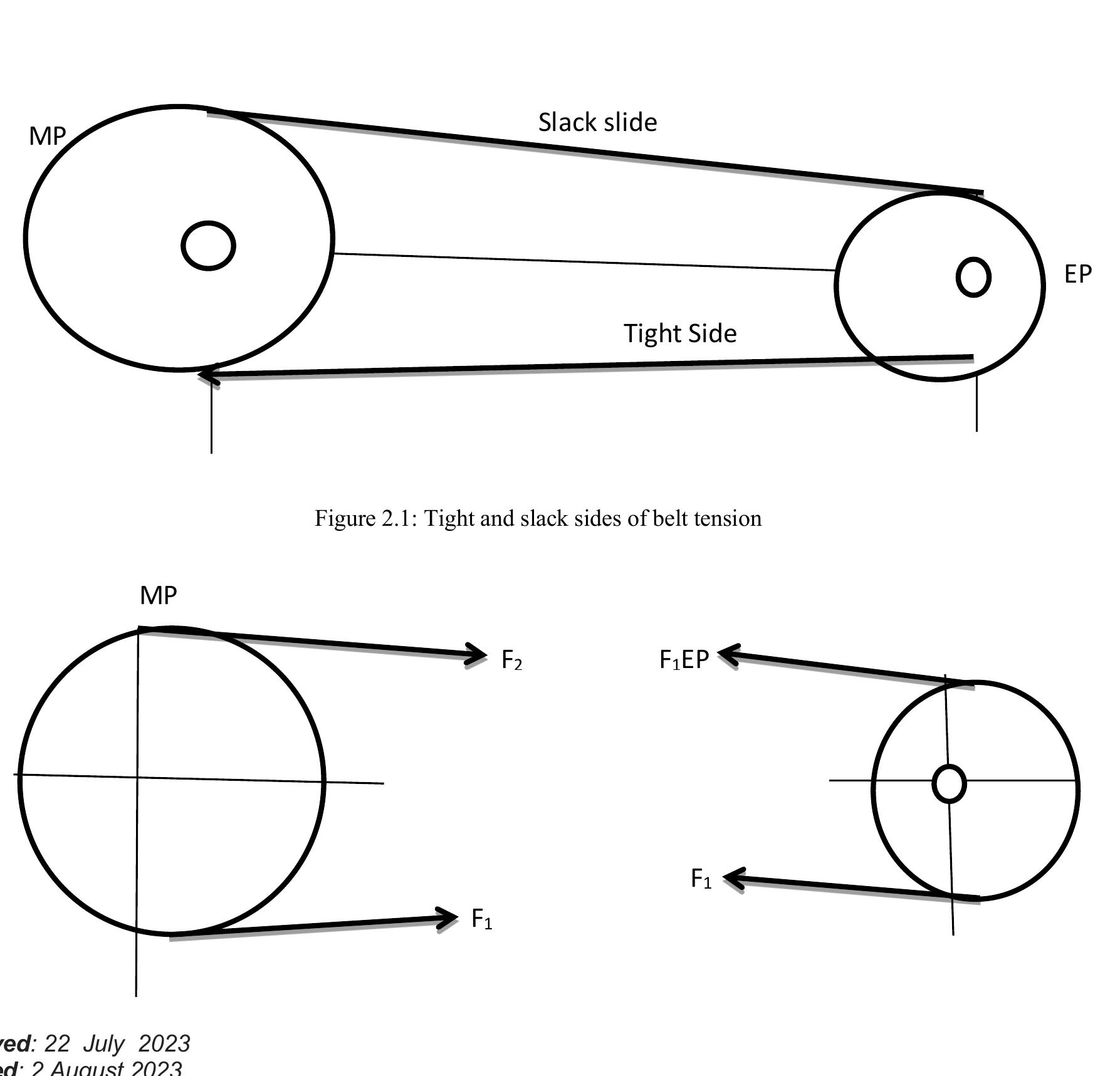 Where; m;=torsional moment on the shaft, *, = tight side