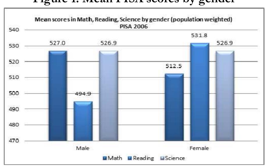 The following graph illustrates the large, statistically