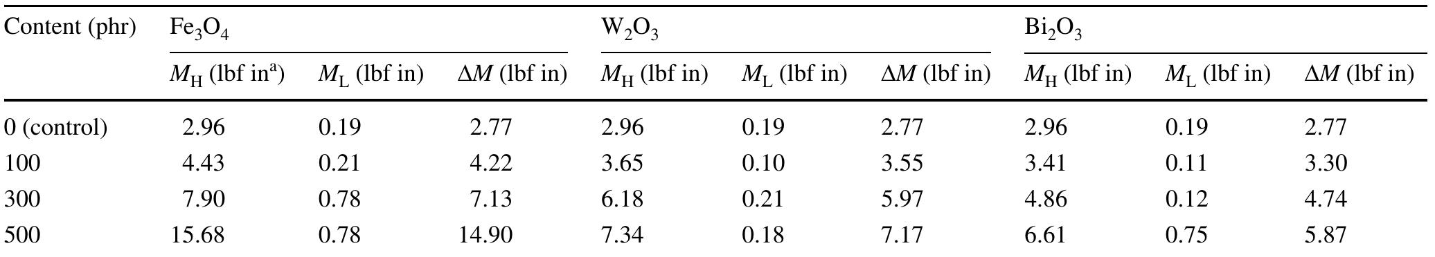 Maximum torque (m,;), minimum torque (m_), and torque