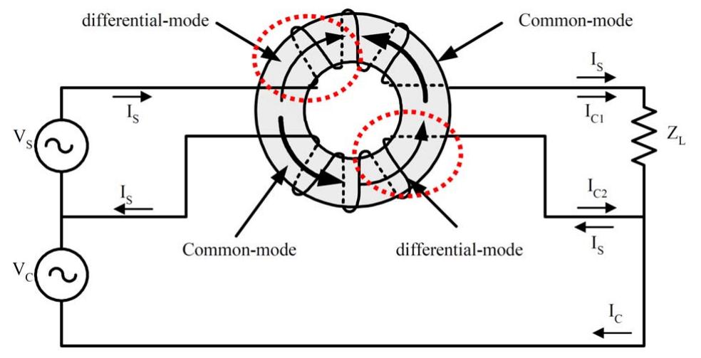The common mode choke (zorro or balun) as shown in fig 6 is