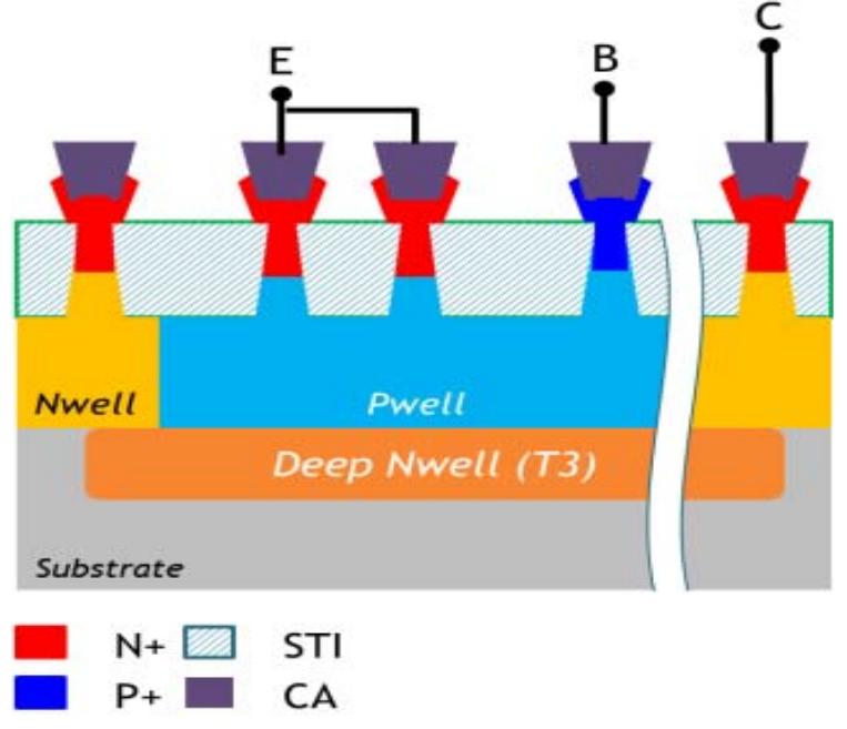 Schematic x-sectional view with label n+/p+ dopant, shallow