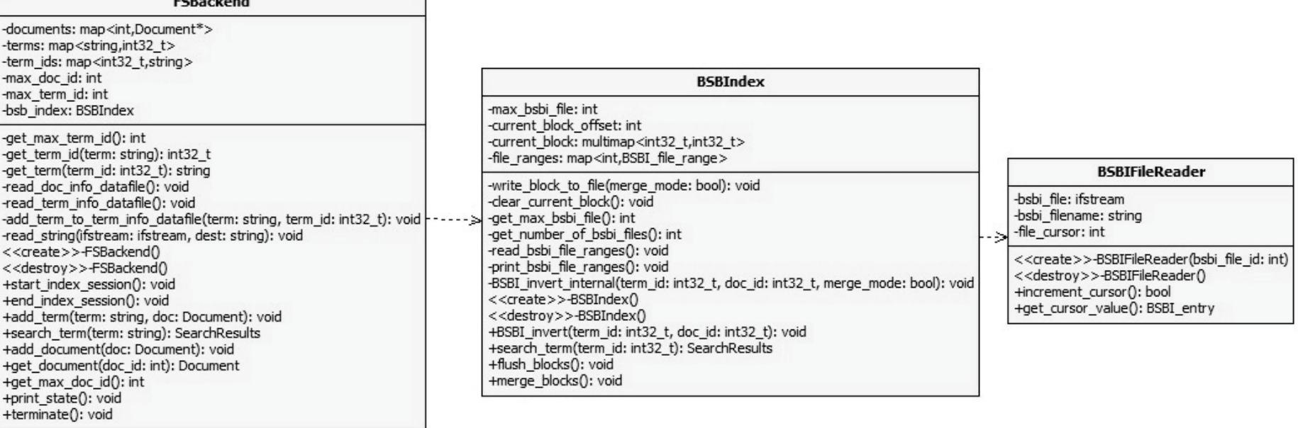 3: uml class diagram of file-based storage subsystem.