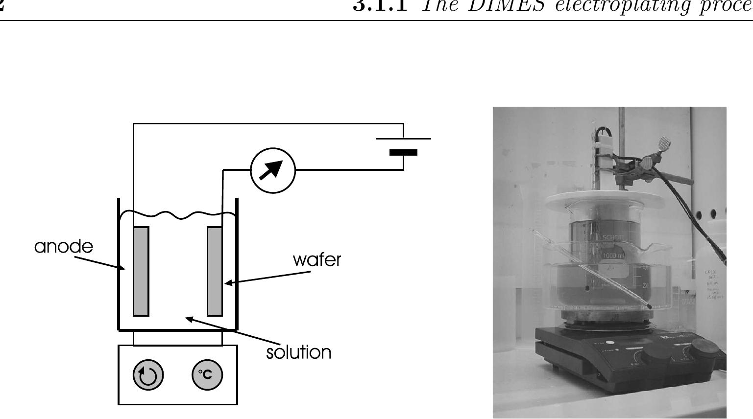 4: au-plating setup: schematic and picture. the anode is