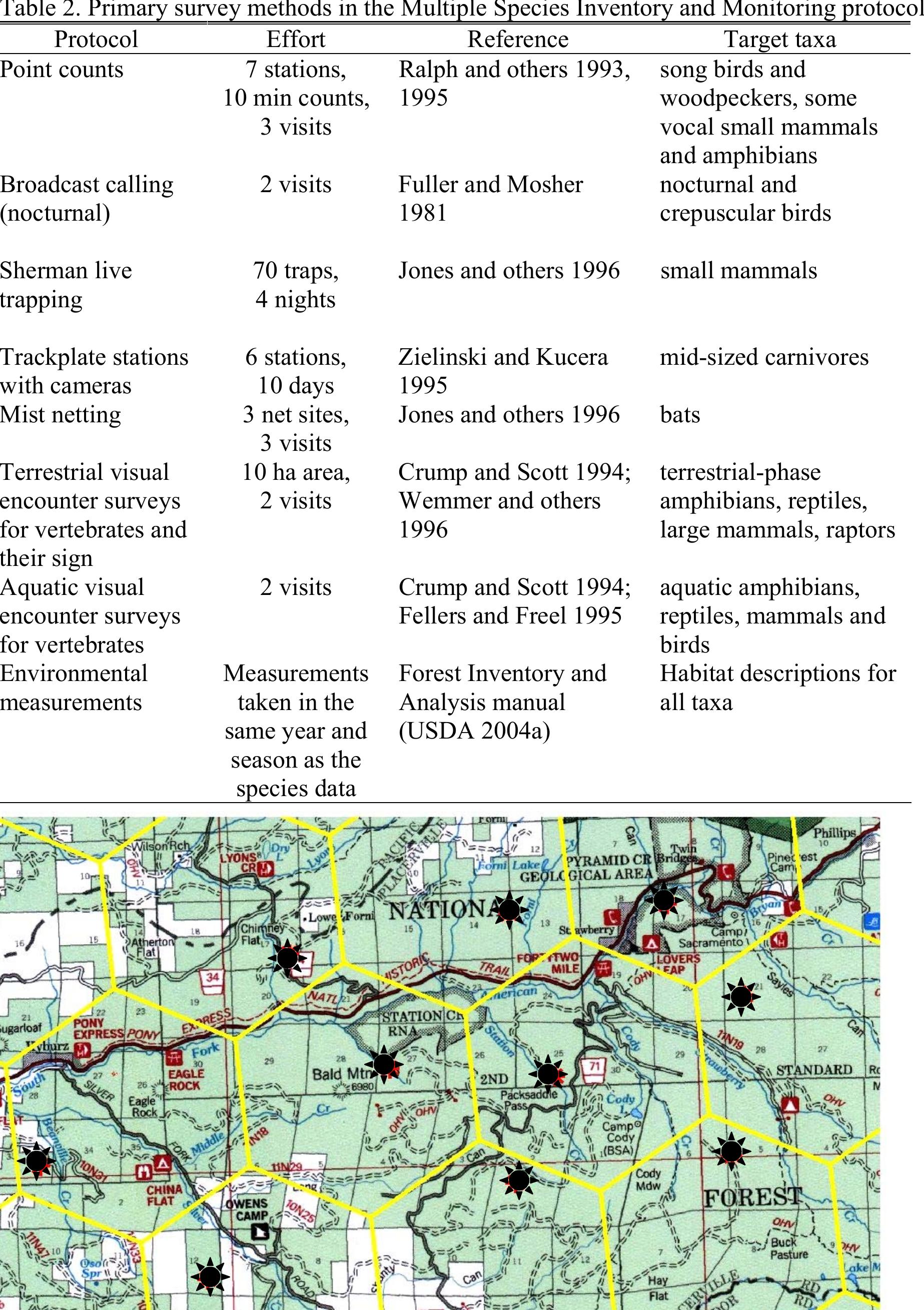 Table 1 The Multiple Species Inventory And Monitoring