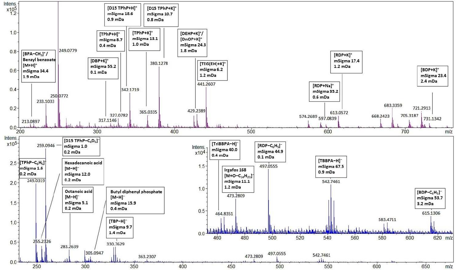 Ap-maldi-qiof-ms full scan spectrum of sample five with a