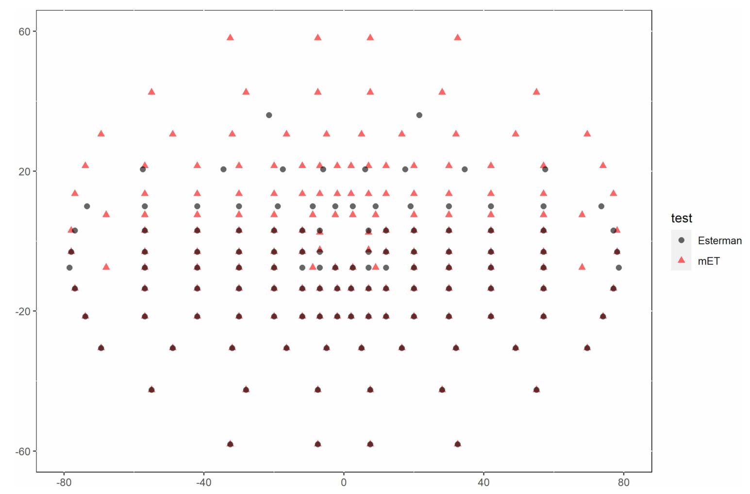 | a map of the binocular visual field. comparison of
