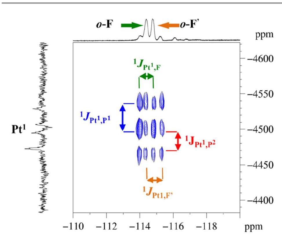 195, fig. 1 °f-"?°pt hmqc spectrum of [1-(phcn)2] (phcn, 298