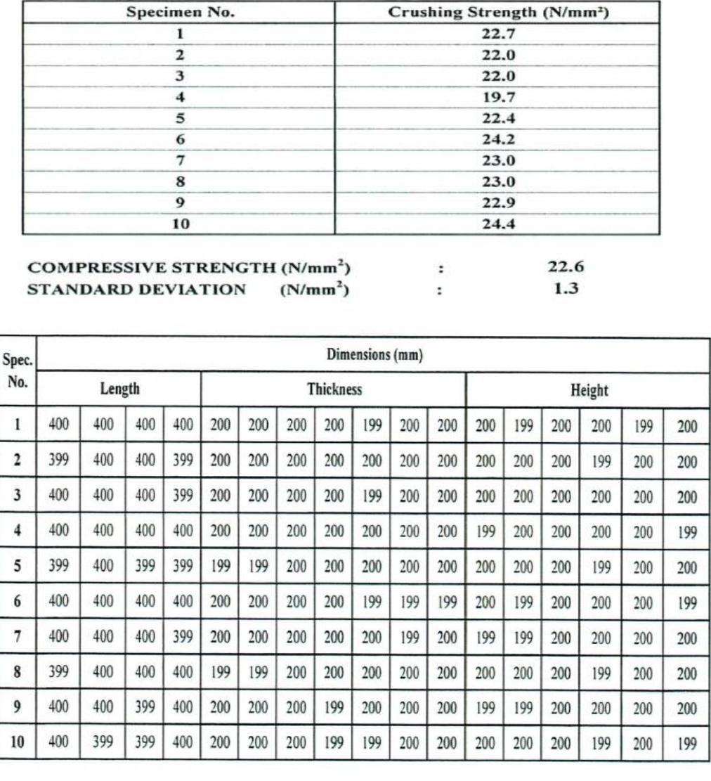 Iii. laboratory test report — compressive strength and