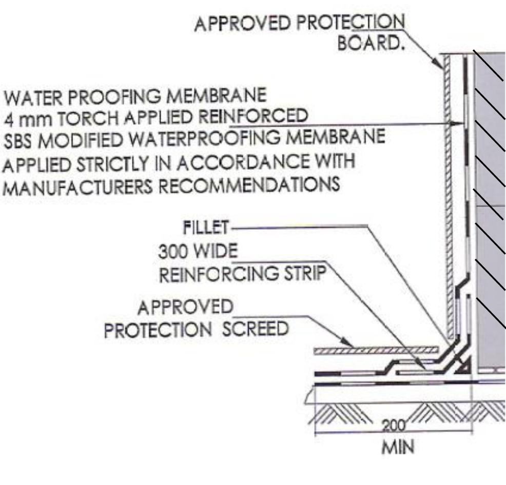 (PDF) Construction of Dead Shuttering Block Work in Cable Duct Bank