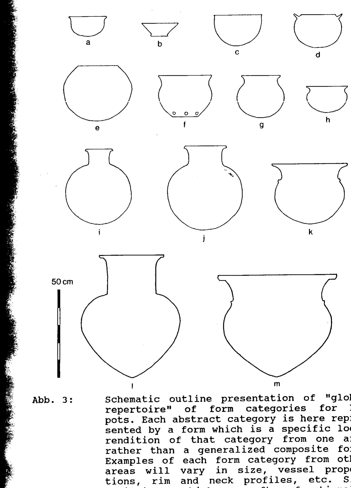 Figure 3 - Aspects of the Ceramic System of the Luo of Kenya