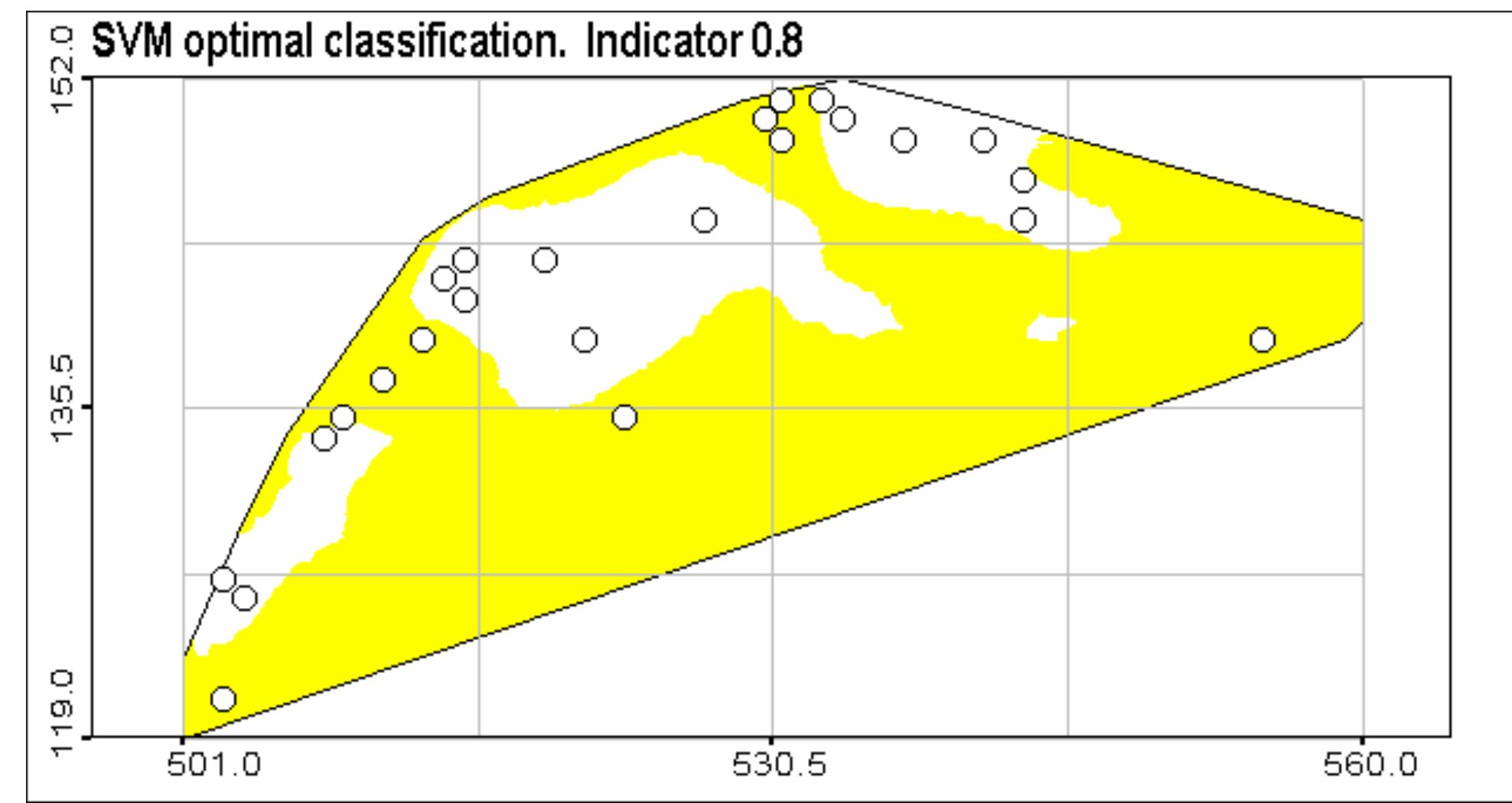 Svm optimal classification. rbf kernel. white zones