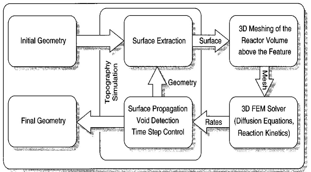 Fic. 16. flow diagram for the cvd model. there are two