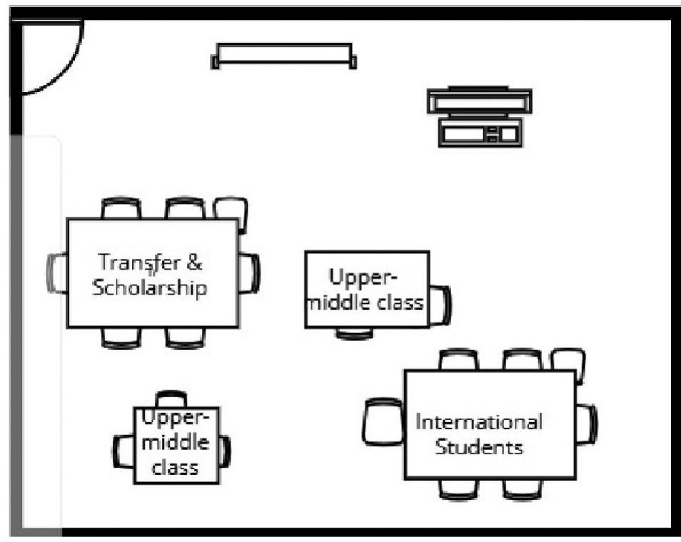 Classroom sitting chart representing groups of students.