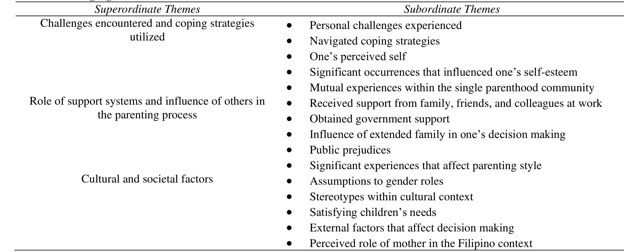 (PDF) Navigating Parenthood Alone: The Lived Experiences of Filipino ...