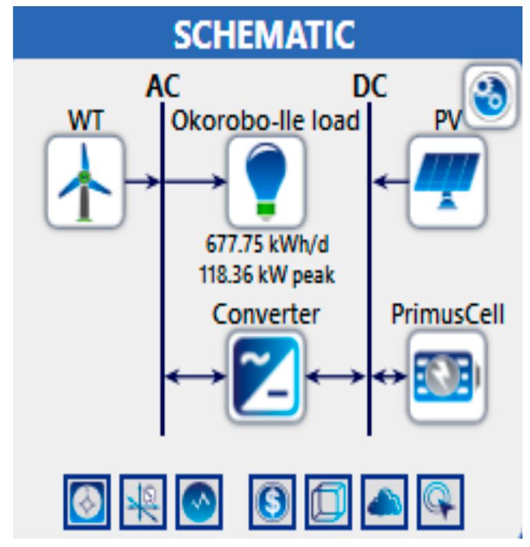 Homer model. : figure 12 shows the homer model for
