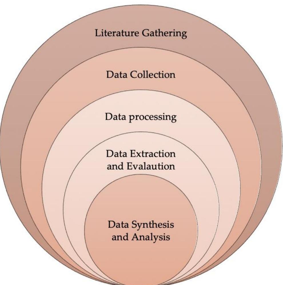 Data collection process flowchart.