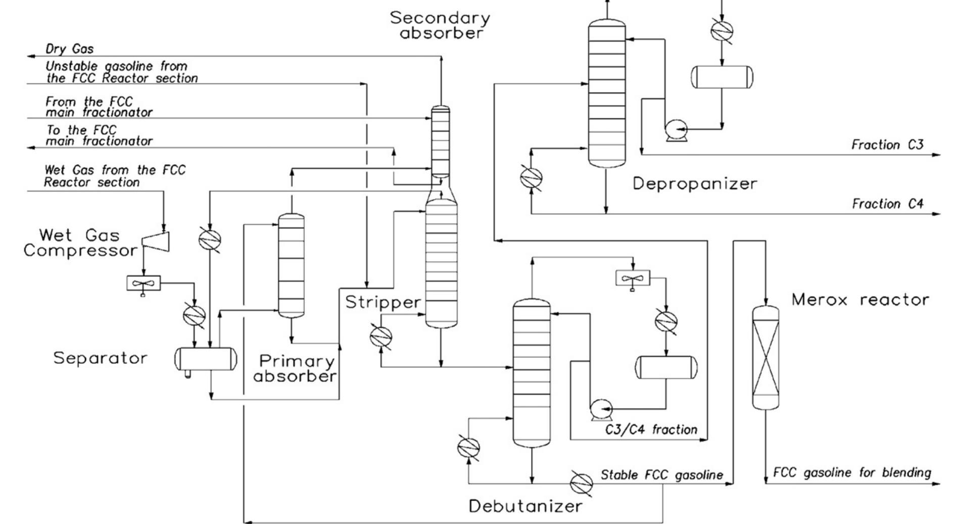 Diagram of vapor recovery section and merox unit in the