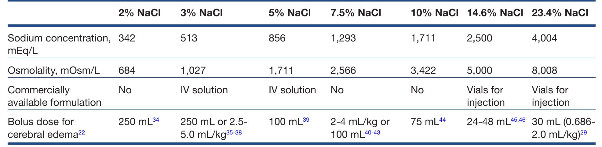 Abbreviations: iv, intravenous; nacl, sodium chloride. table