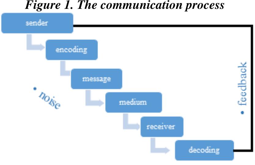 (PDF) THE IMPORTANCE OF COMMUNICATIONS IN SPORTS