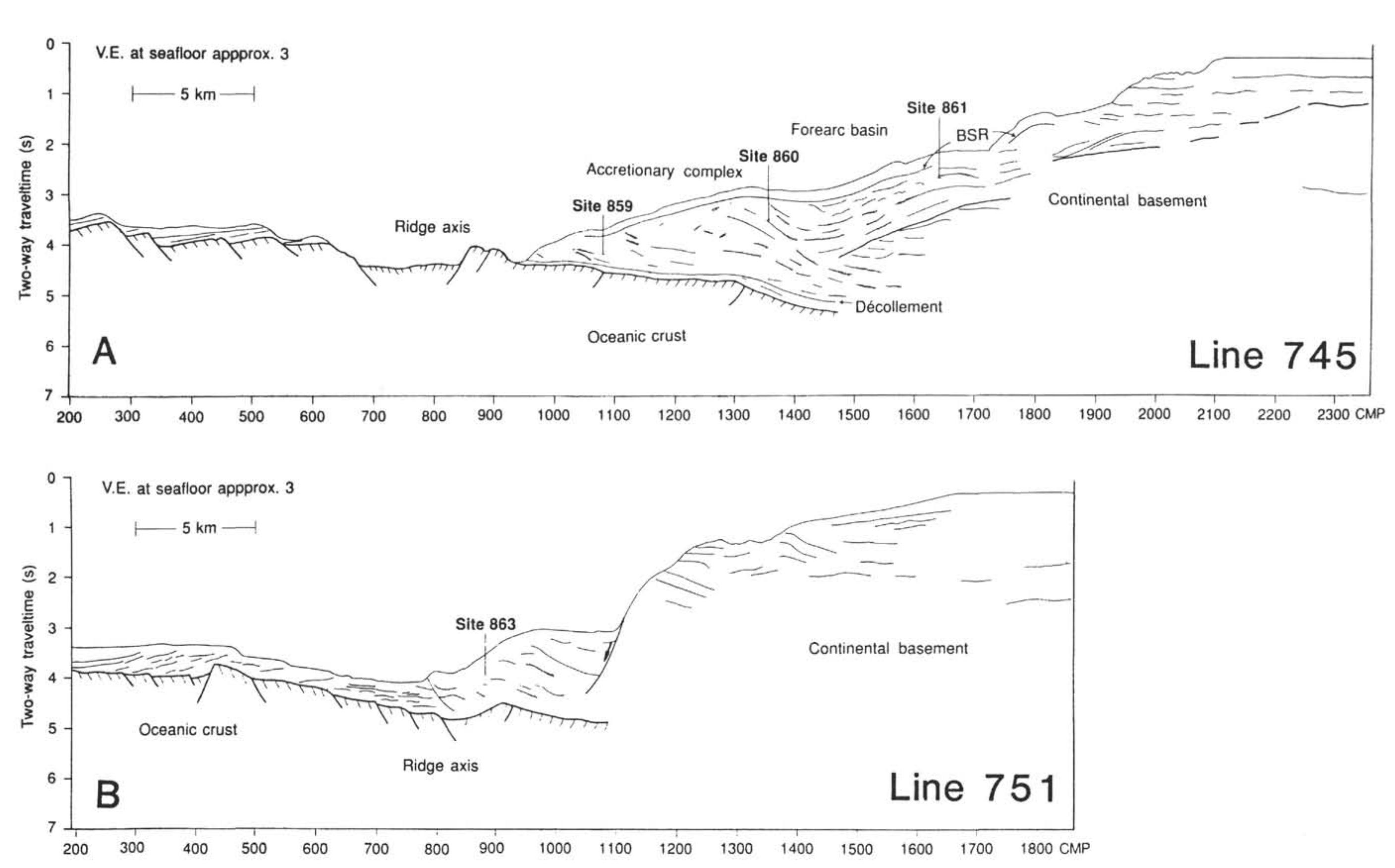 Figure 3 - from Thermal Regime of the Chile Triple Junction: