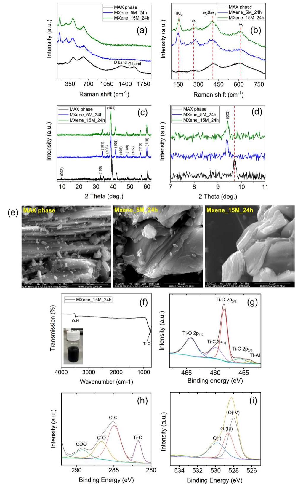 Raman spectra (a and b), and xrd graphs (ce and d) of max