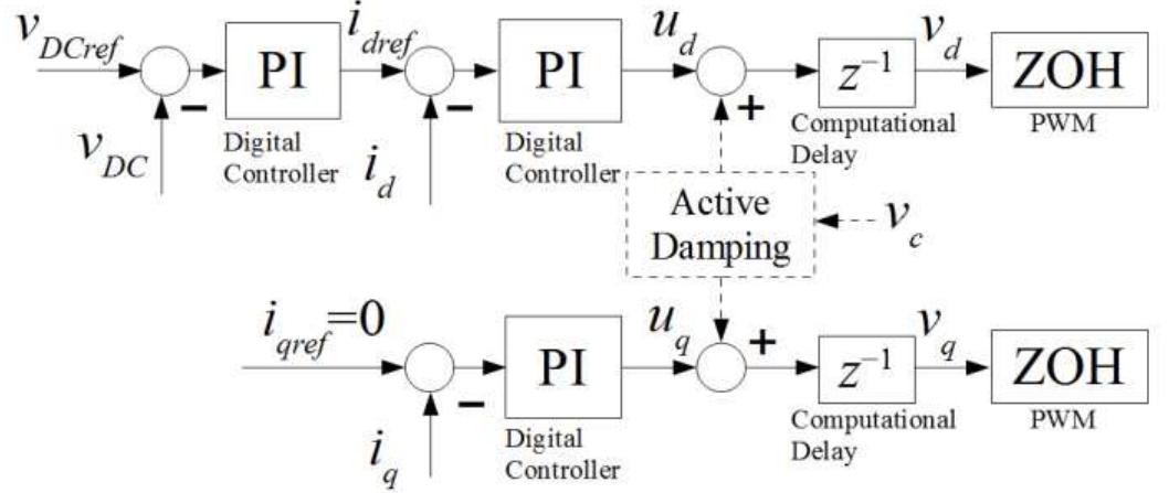 Block diagram of the digital control for the lcl-filter