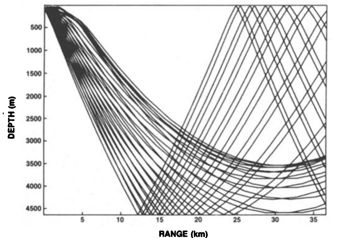Ray-trace diagram from the eastern margin of ring 81-d (xbt
