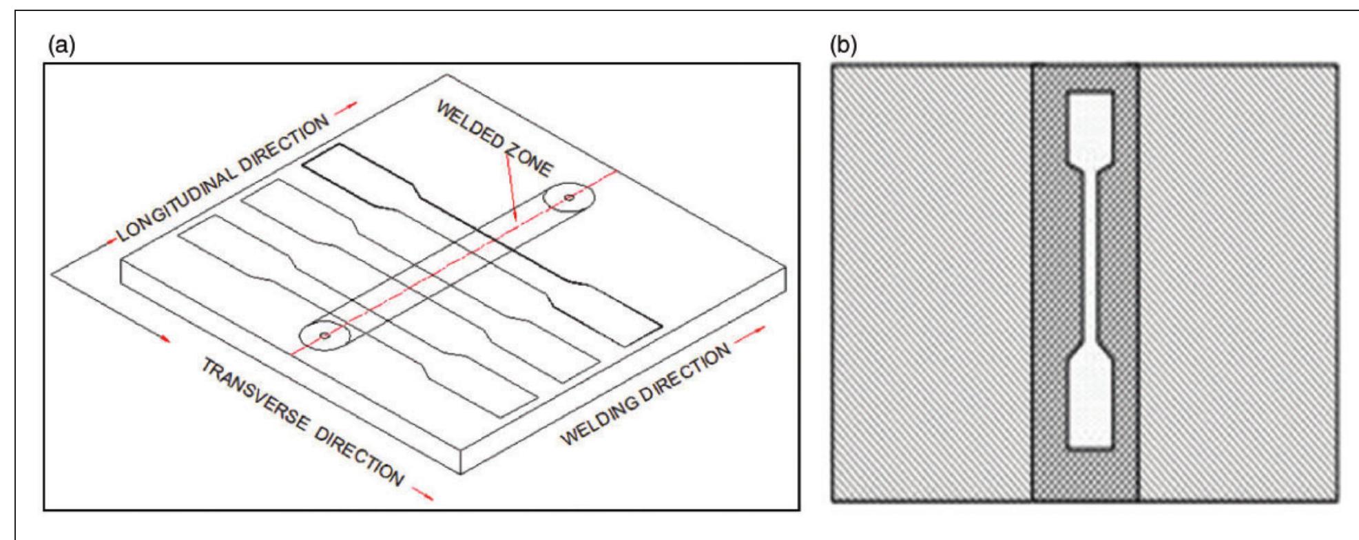 Schematic of tensile specimens from (a) transverse section